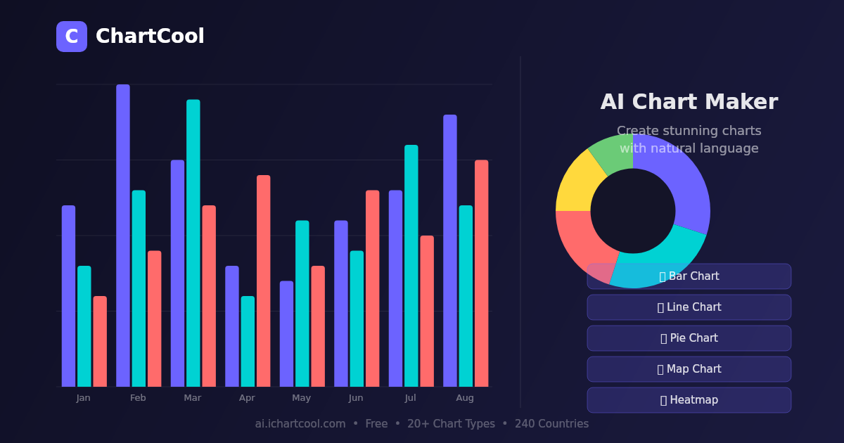 Free AI Chart Maker & Online Data Visualization Tool | ChartCool